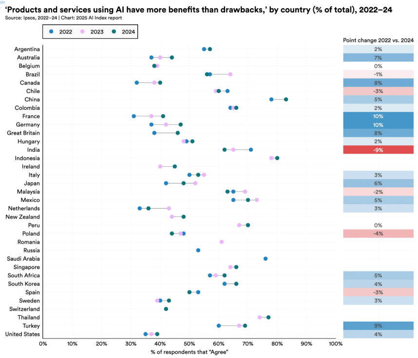 REPORT | 2025 AI Index Report - HAI Stanford University | anmt.univ-amu.fr