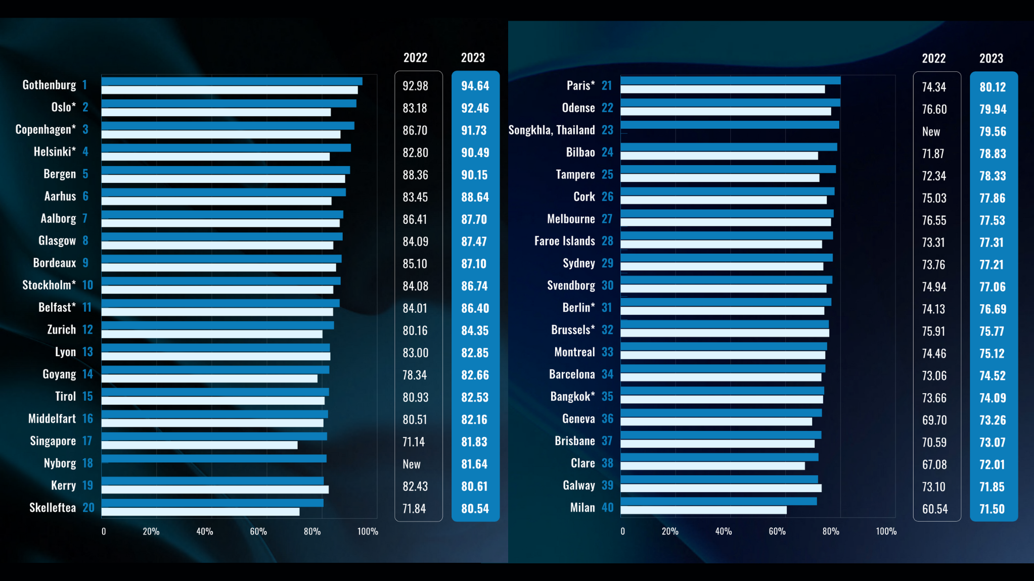 GDS-Index | Classement & Lauréats 2023 | anmt.univ-amu.fr